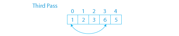 Insertion Sort Program In C 8010